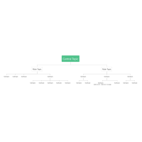 Sweet Apricot Org Chart Style Template Mindmap Template_ProcessOn