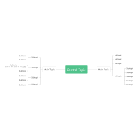 Super Simple Mind Map Style Template Mindmap Template_ProcessOn