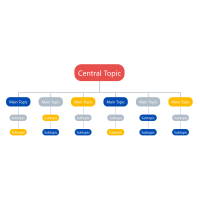 Red Yellow Blue Org Chart Style Template Mindmap Template_ProcessOn