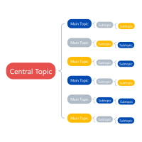 Red Yellow Blue Brace Map Style Template Mindmap Template_ProcessOn