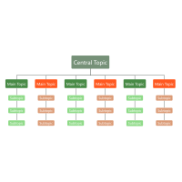 Red Green Org Chart Style Template Mindmap Template_ProcessOn