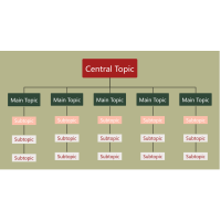 Red Green Org Chart Style Template Mindmap Template_ProcessOn