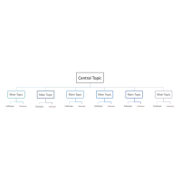 Minimalist Org Chart Style Template Mindmap Template_ProcessOn