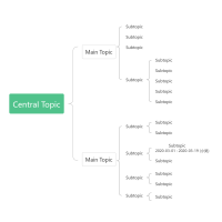 Minimalist Brace Map Style Template Mindmap Template_ProcessOn