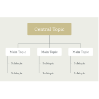 Literary Tree Org Chart Style Template Mindmap Template_ProcessOn