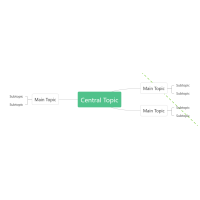 Life Green Mind Map Style Template Mindmap Template_ProcessOn