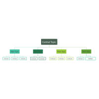 Forest Green Org Chart Style Template Mindmap Template_ProcessOn