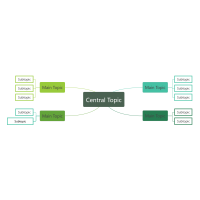 Forest Green Mind Map Style Template Mindmap Template_ProcessOn