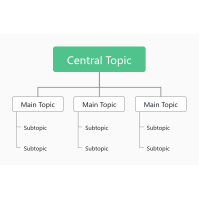 Classic6Tree Org Chart Style Template Mindmap Template_ProcessOn