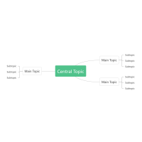 Classic Mind Map Style Template Mindmap Template_ProcessOn