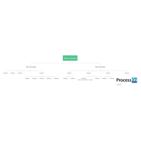 Tridimensional1Organigrama Plantilla de Estilo Mindmap Template_ProcessOn