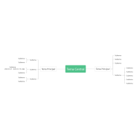 Madeira Mapa Mental Modelo Estilo Mindmap Template_ProcessOn