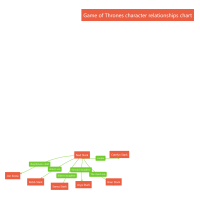Game of Thrones character relationship chart Mindmap Template_ProcessOn