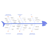 Modello di diagramma logico di analisi della costruzione di negozi di ...