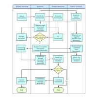 Operating system swim lane diagram Flowchart Template_ProcessOn