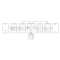 Diagram logika operasi data sebelum dan sesudah pengguna mengakses ...