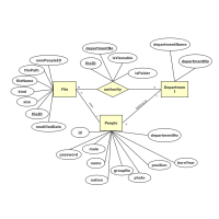 modello base del diagramma er Diagramma di flusso modello_ProcessOn