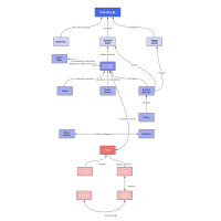 Marvel superhero character relationship chart Flowchart Template_ProcessOn