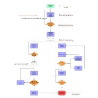 Flussdiagramm zur Website-Benutzerregistrierung Flowchart Template ...