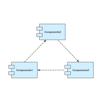 Diagrama de componentes UML Fluxograma Modelo_ProcessOn