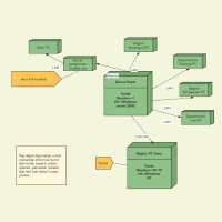 Diagram UML deployment Flowchart Template_ProcessOn