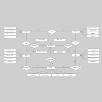 Diagram ER basis data Flowchart Template_ProcessOn