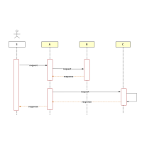 UML sequence diagram Flowchart Template_ProcessOn
