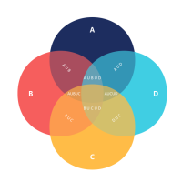 Diagram Venn (4 lingkaran) Flowchart Template_ProcessOn