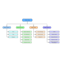 Diagram struktur perusahaan (berwarna) Flowchart Template_ProcessOn