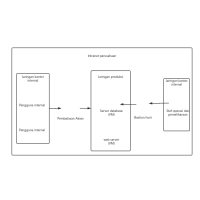Gambar topologi jaringan internal Flow chart templat_ProcessOn
