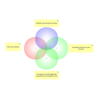 Research method Venn diagram Flowchart Template_ProcessOn
