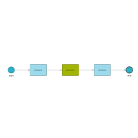 Sequence flow Flowchart Template_ProcessOn