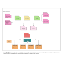 Diagrama de Objetos UML Flowchart Template_ProcessOn