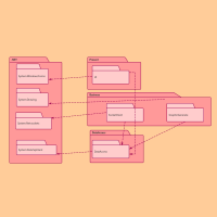 UML package diagram Flowchart Template_ProcessOn