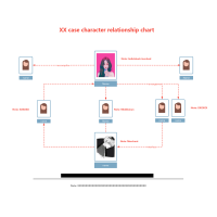 Basic style of case character relationship diagram Flowchart Template ...