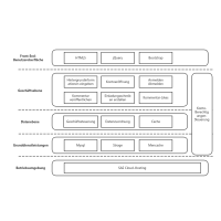 Front-End-Architekturdiagramm Flowchart Template_ProcessOn