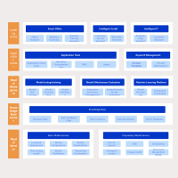 Large model product architecture diagram Flowchart Template_ProcessOn