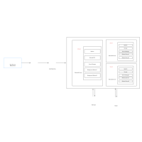 Diagram topologi jaringan versi cluster Windchill Flow chart templat ...