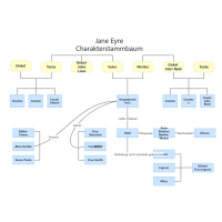 Jane Eyre Character Relationship Tree Diagramm Flussdiagramm Vorlage ...