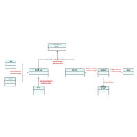 Automobile UML class diagram Flowchart Template_ProcessOn
