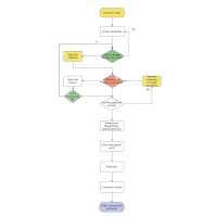 Sales business workflow diagram Flowchart Template_ProcessOn