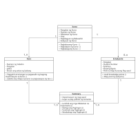 Pagtuturo ng object UML class diagram Flow chart template_ProcessOn