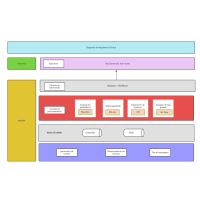 Diagrama de arquitetura técnica Spring + Boot Fluxograma Modelo_ProcessOn