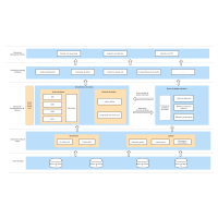 Diagrama de arquitetura de dados do data center Fluxograma Modelo_ProcessOn