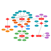 Gambar rajah ER Perpustakaan Carta alir Templat_ProcessOn