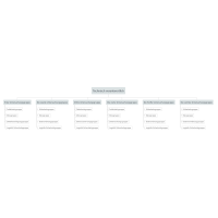 Diagramm der Baumstruktur der Organisationsverwaltung Mindmapping ...