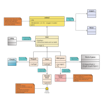 Diagrama de classes UML de animais Fluxograma Modelo_ProcessOn