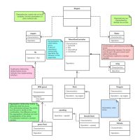 UML relationship summary Flowchart Template_ProcessOn