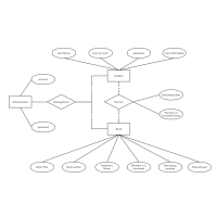 Library database ER diagram Flowchart Template_ProcessOn