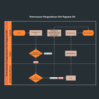 Diagram jalur renang horizontal dari proses pengajuan cuti Flow chart ...